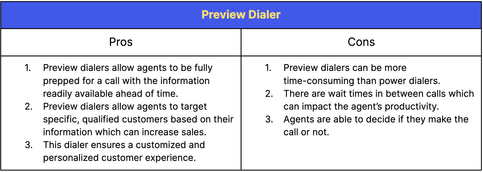 Preview vs. Power vs. Predictive Dialers: What You Need to Know